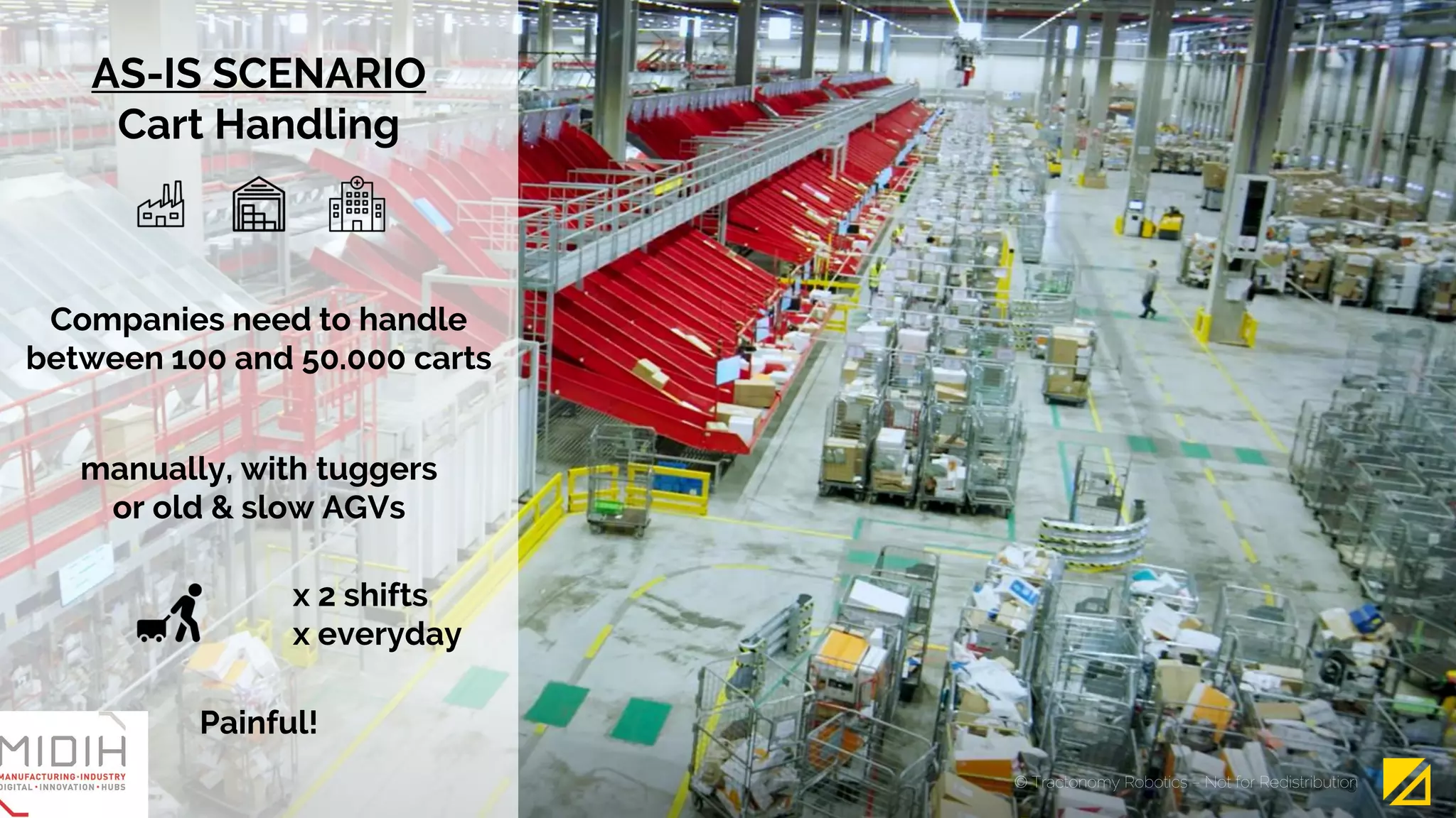 Dream bot tractonomy midih presentation oc2 | PPT