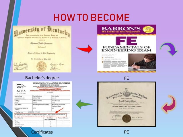 Dream Career - Marine Engineer.pptx