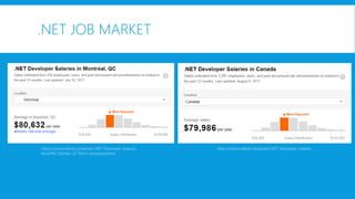 Dream career dot NET | PPT