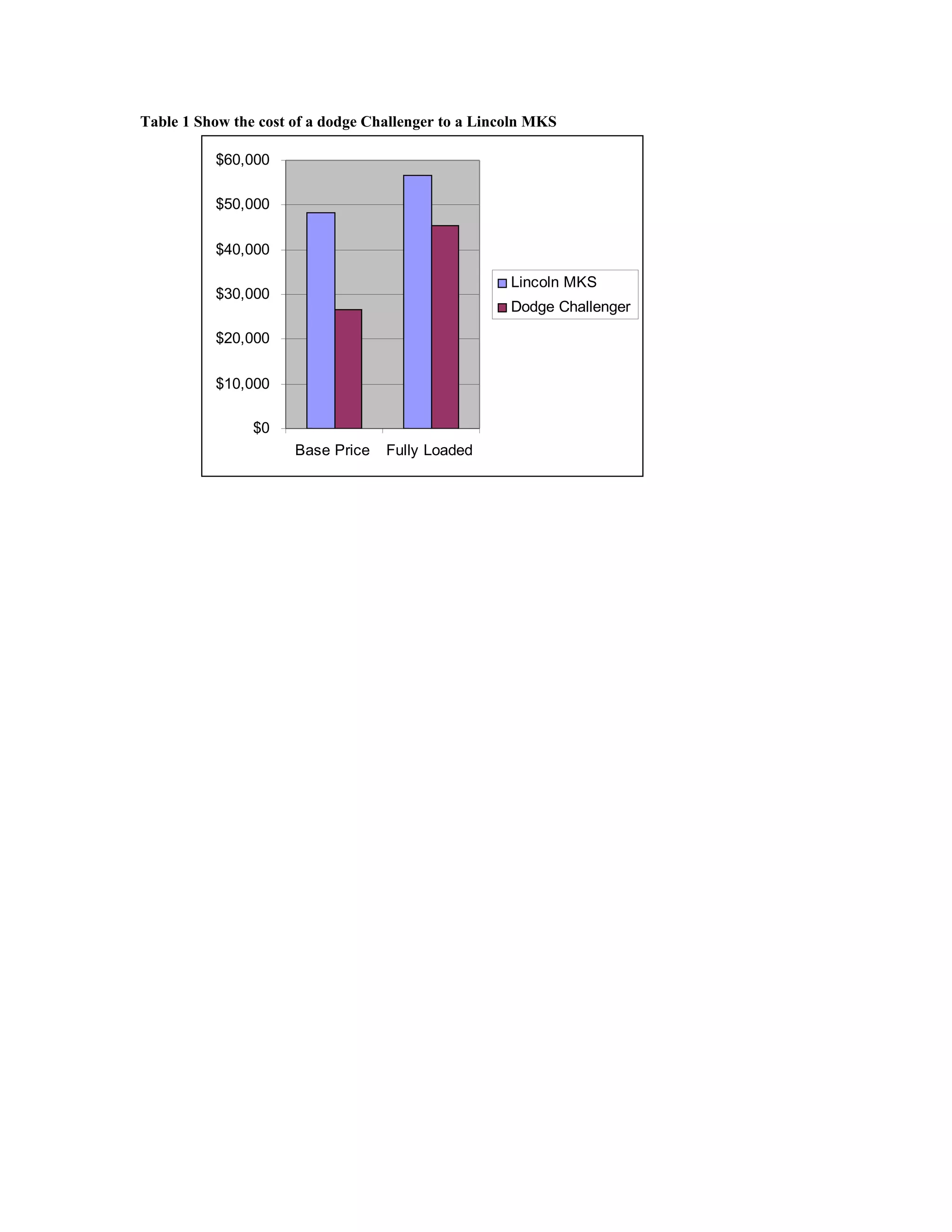 Dream car project | PDF