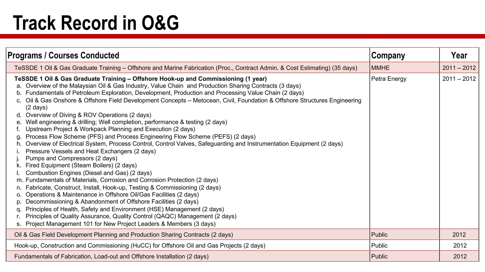 Oil & Gas technical training courses | PDF