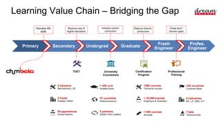 Oil & Gas technical training courses | PDF
