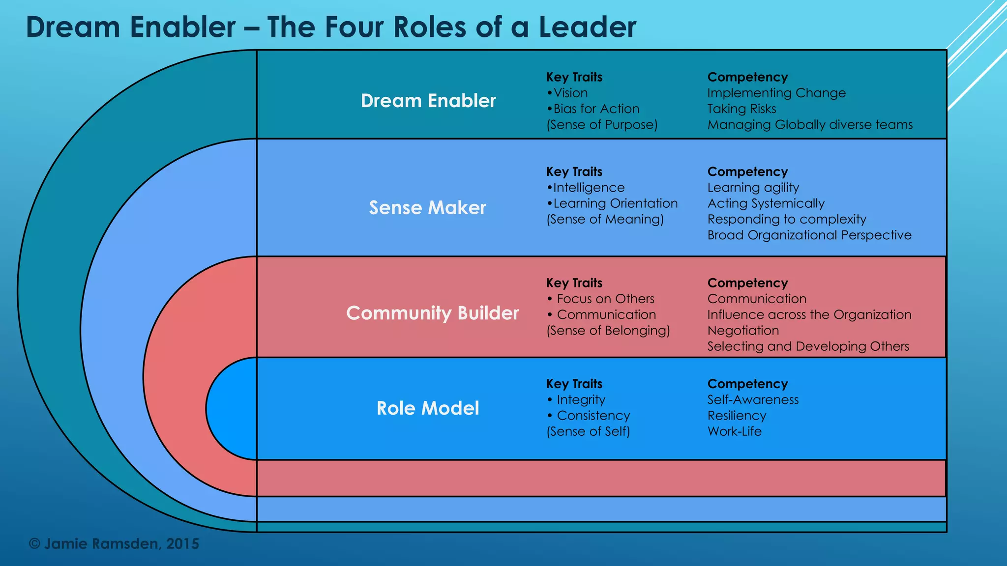 Dream Enabler 2015 | PPTX