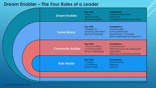 Dream Enabler 2015 | PPT