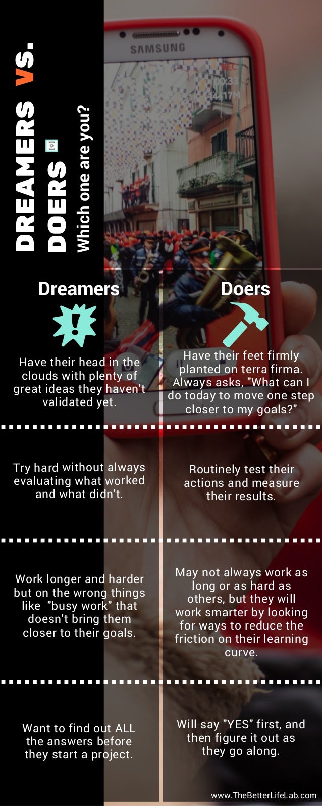 Dreamers vs. doers