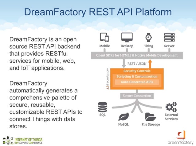 Using An Open Source Restful Backend For Iot Applications Ppt
