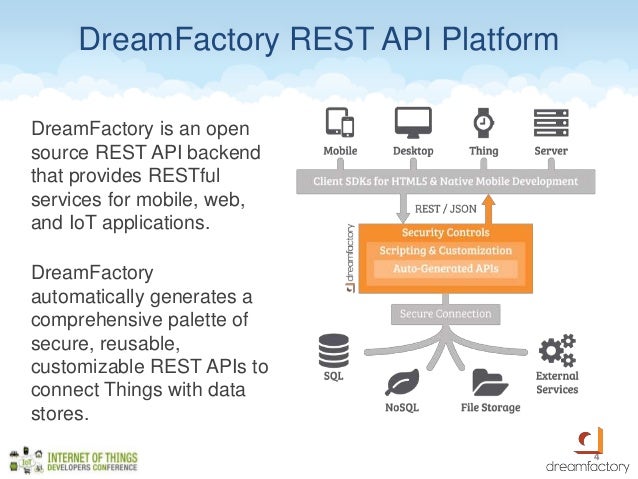 Using an Open Source RESTful Backend for IoT Applications