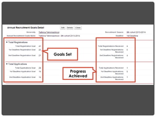 Teach For All's Strategic Use of Salesforce for Goal Tracking | PPTX