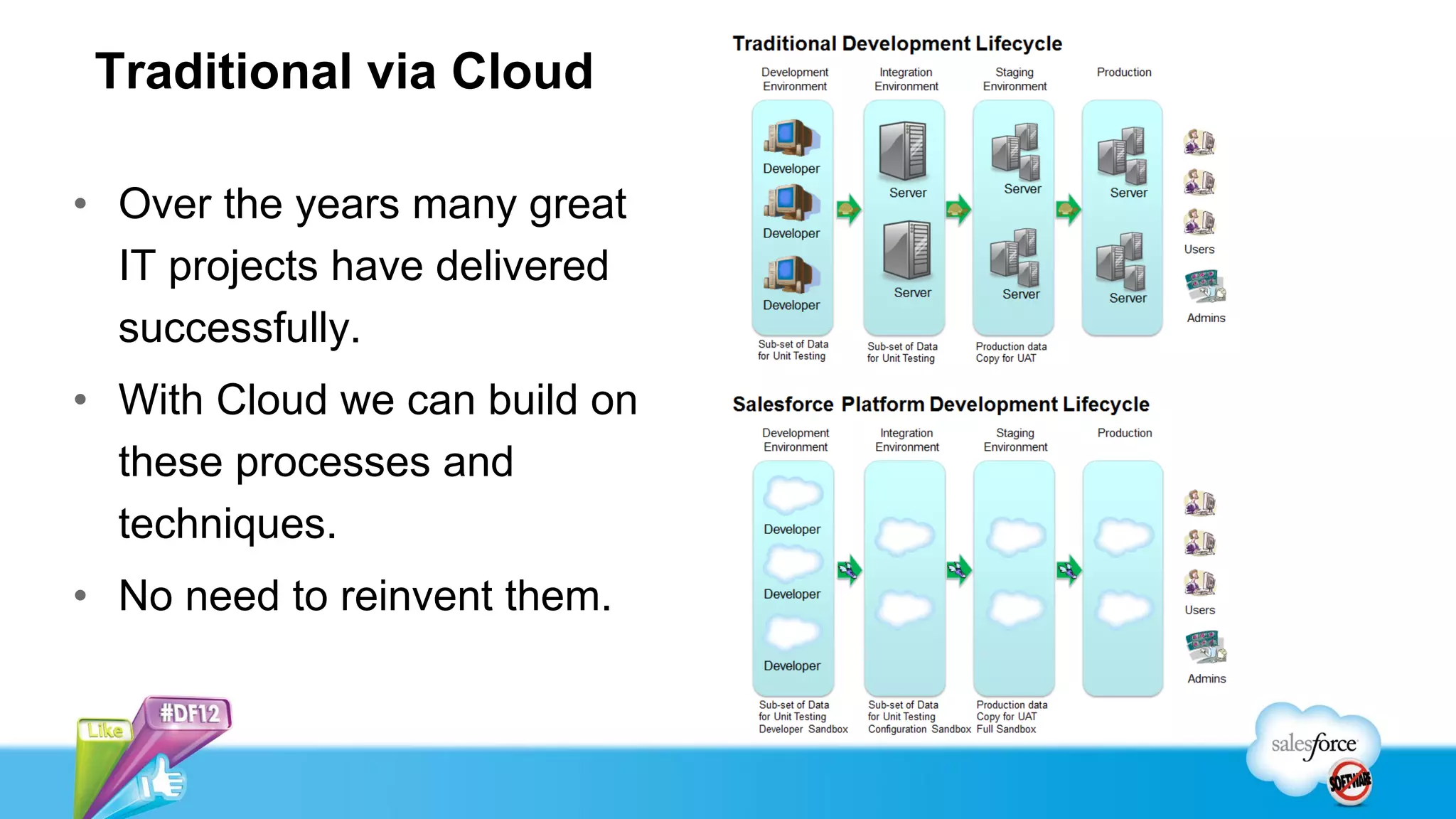 Salesforce Platform: Governance and the Social Enterprise | PDF