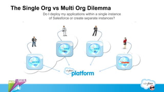 Salesforce Platform: Governance and the Social Enterprise | PDF
