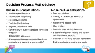 Salesforce Platform: Governance and the Social Enterprise | PDF