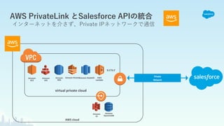 Dreamforce18 update platform | PPT
