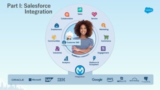 Dreamforce18 update platform | PPT