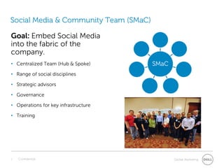 Embracing & Sustaining Your Community Ecosystem | PPT