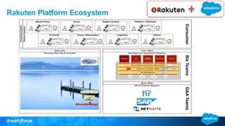 Dreamforce 2014 Rakuten's Global Center of Excellence | PPT