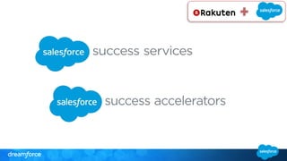 Dreamforce 2014 Rakuten's Global Center of Excellence | PPTX