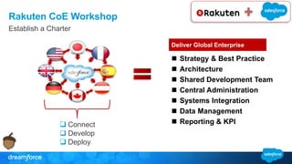 Dreamforce 2014 Rakuten's Global Center of Excellence | PPTX