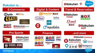 Dreamforce 2014 Rakuten's Global Center of Excellence | PPTX