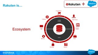 Dreamforce 2014 Rakuten's Global Center of Excellence | PPTX