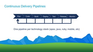 DevOps in Salesforce AppCloud | PPT