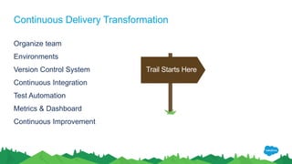 DevOps in Salesforce AppCloud | PPT