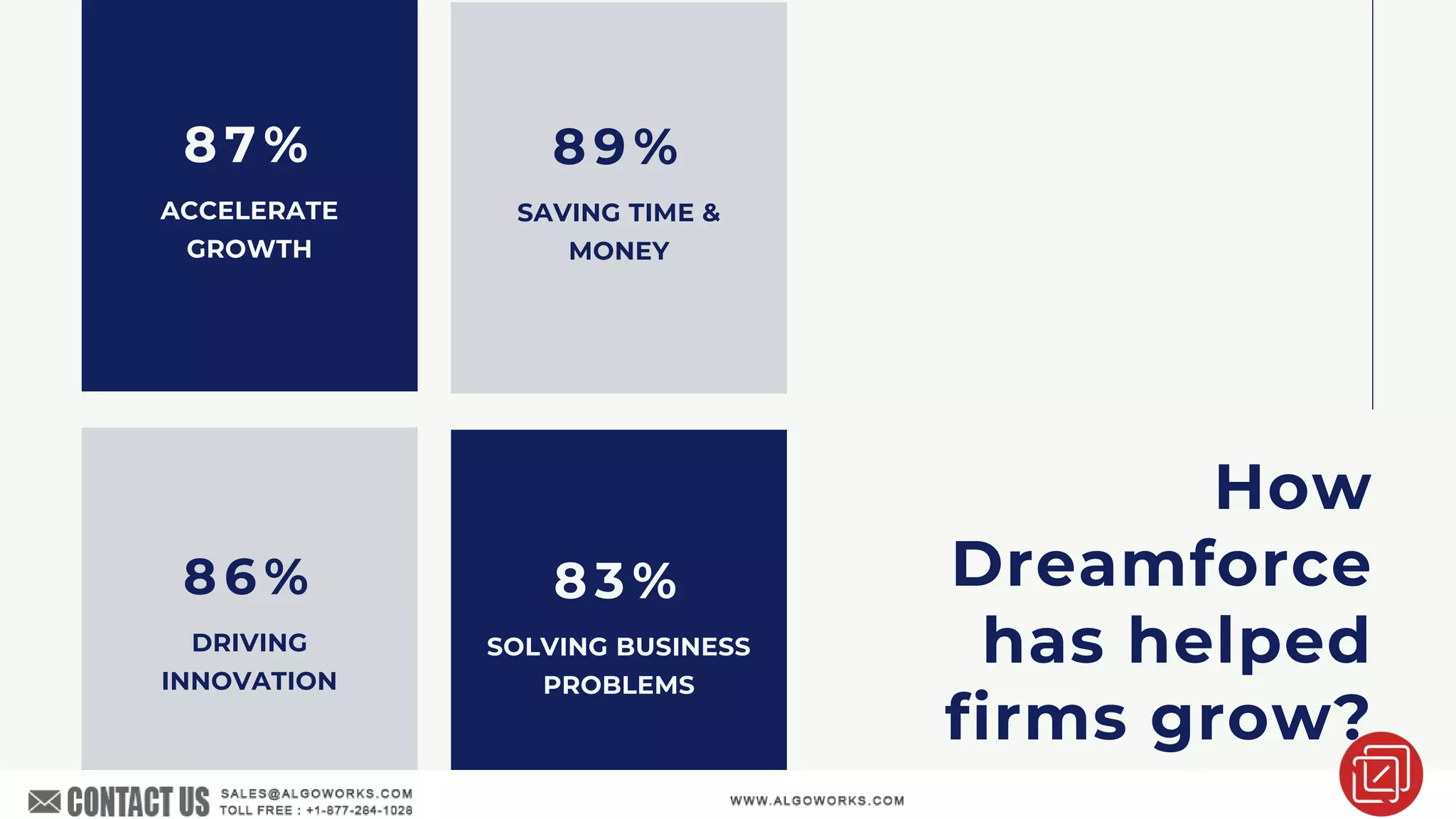 Dreamforce 2022 - Algoworks.pptx