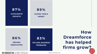 Dreamforce 2022 Infographic