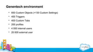 Continuous Integration in Genentech & Roche Development | PPT