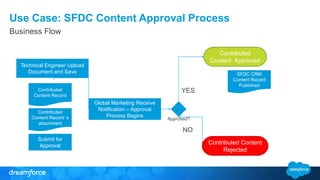 Dreamforce - Chaining Approval Processes with Apex Code | PPTX
