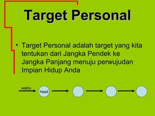 Dream & Goal Setting | PPT