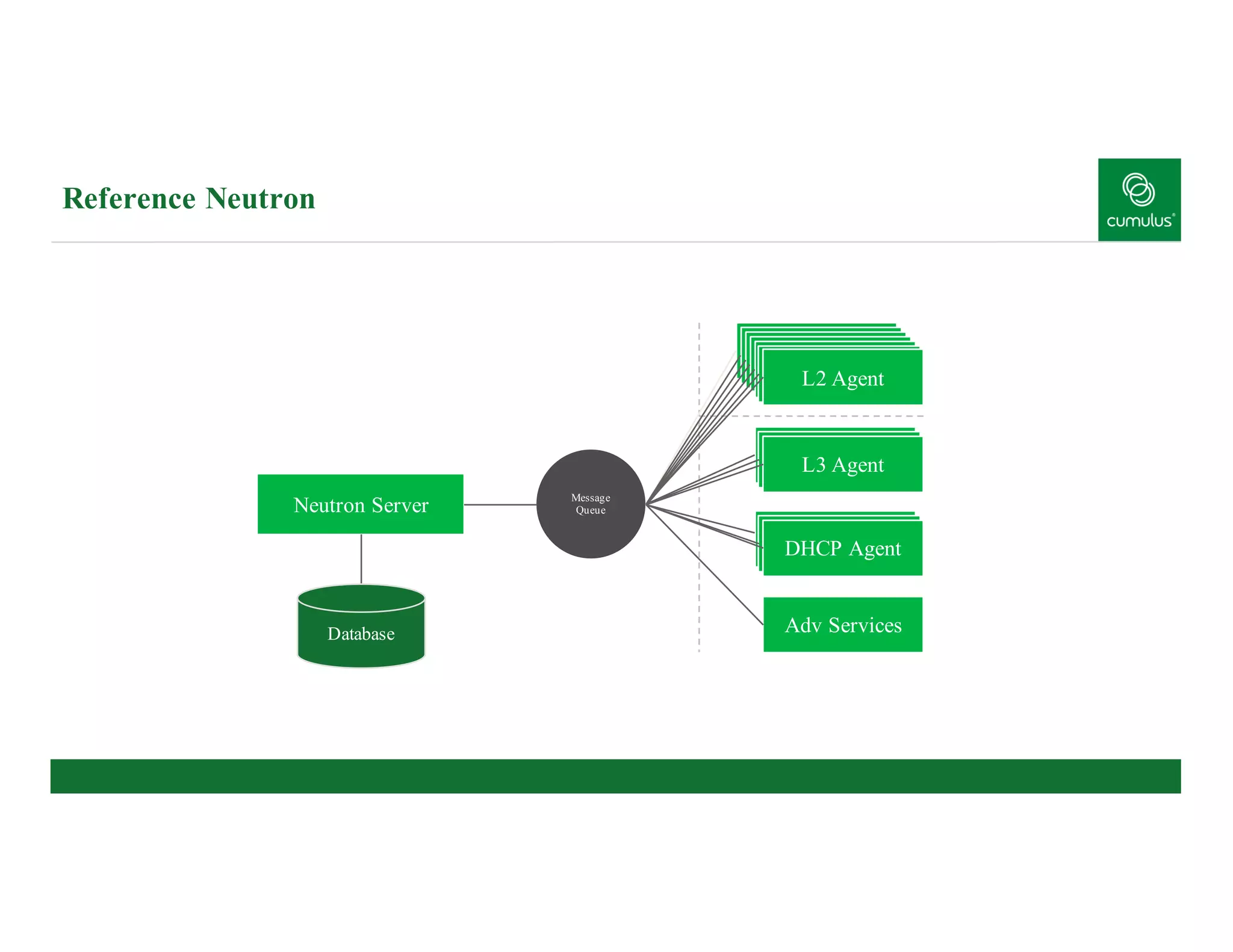 Dreamhost deploying dreamcompute at scale | PDF