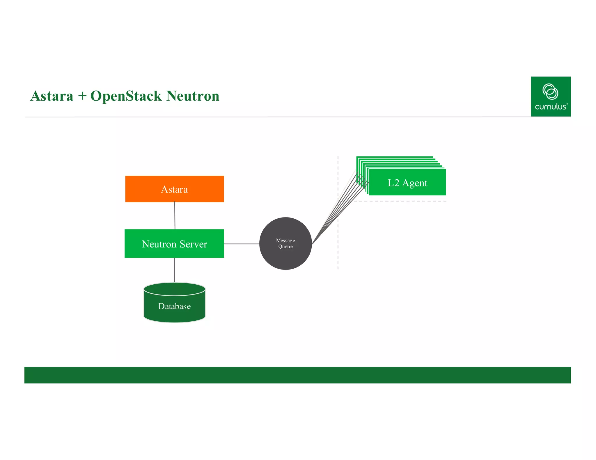 Dreamhost deploying dreamcompute at scale | PDF