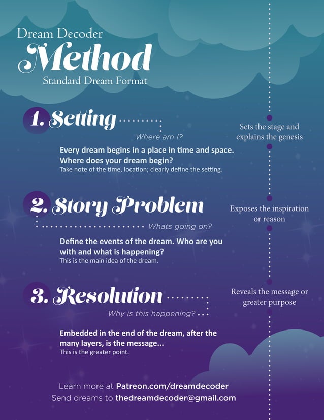 Dream Decoder Method for Dream Interpreation | PDF