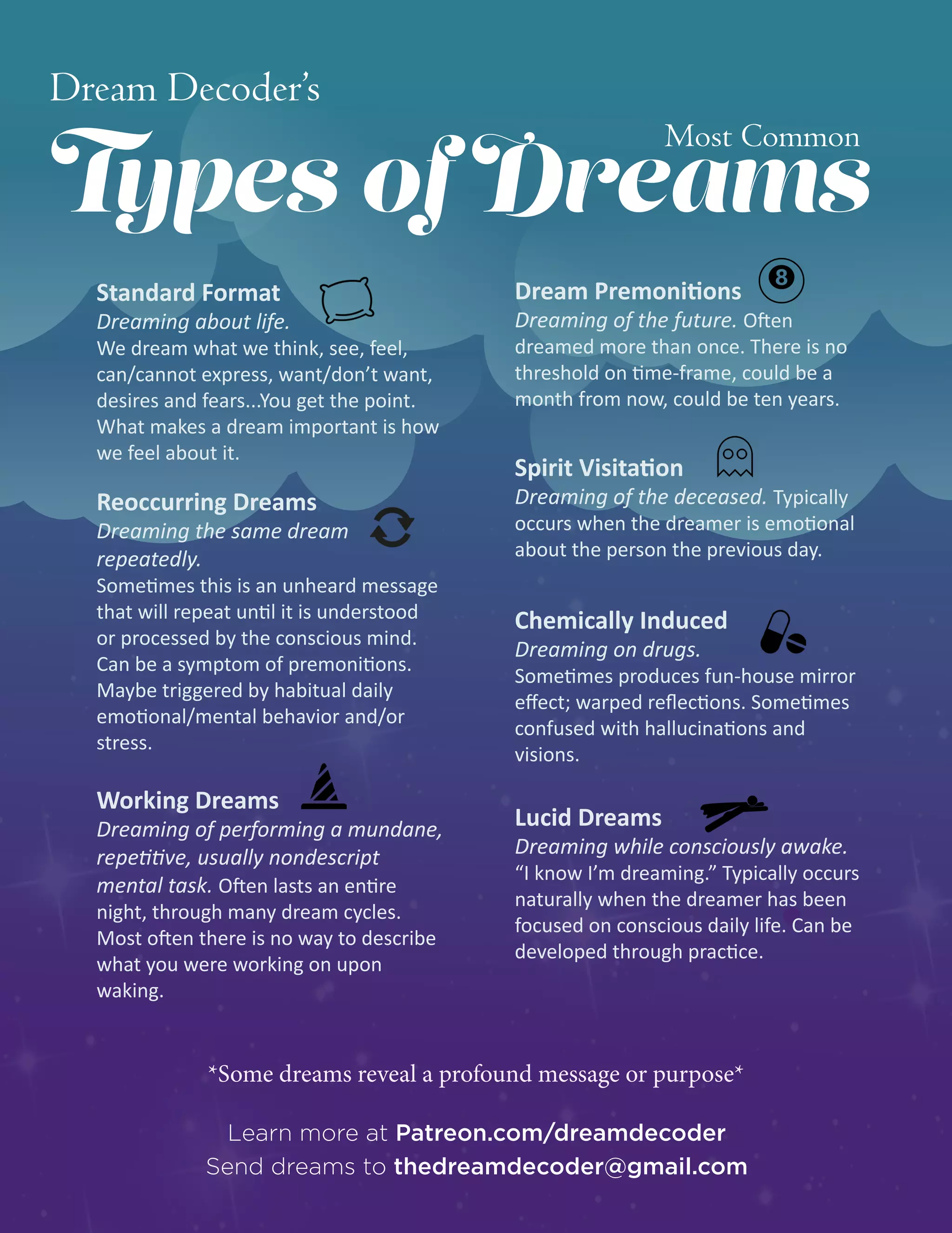 Dream Decoder Types of Dreams | PDF