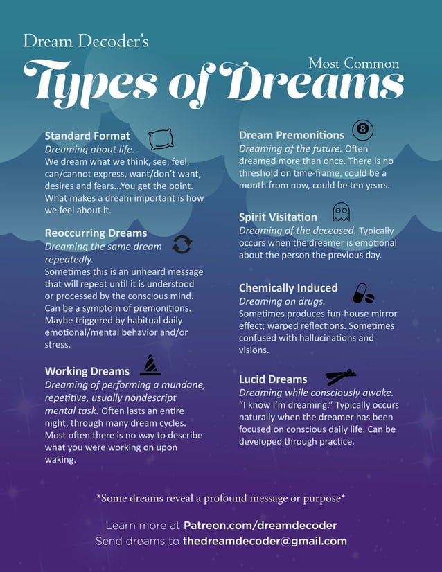 Dream Decoder Types of Dreams | PDF