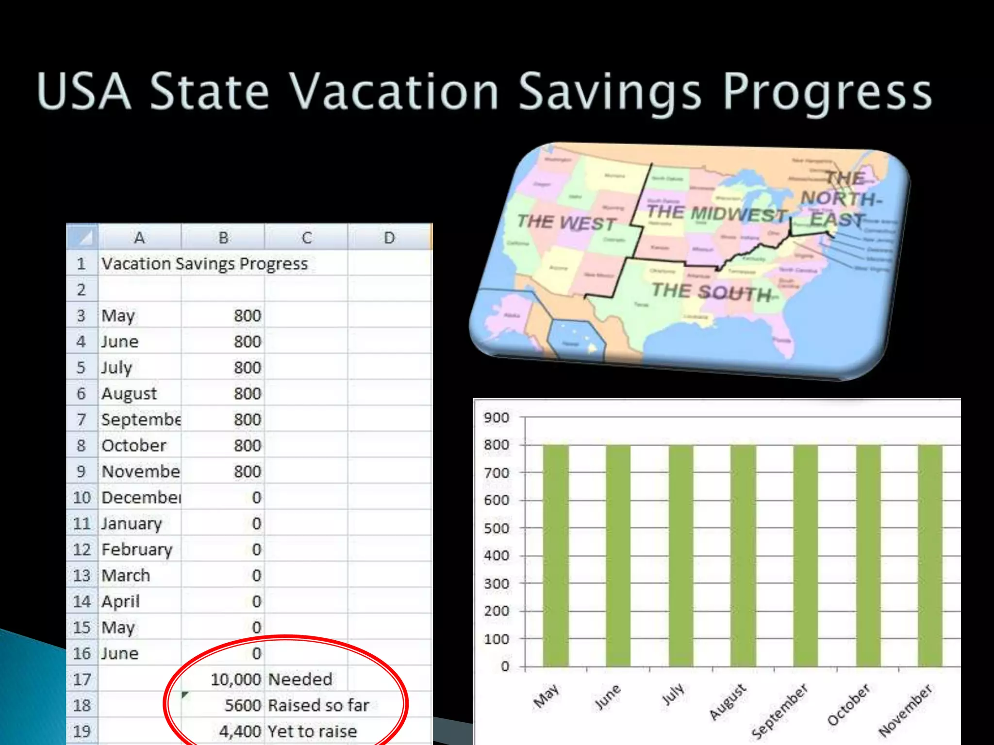 Dream Job Project | PPTX