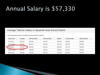 Dream Job Project | PPTX