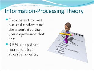 Information Processing Theory Of Dreams