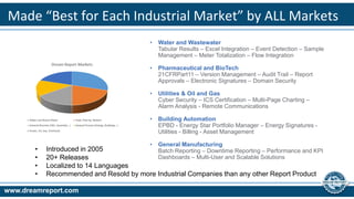 Dream Report 2018 features of an industrial report generator | PPT