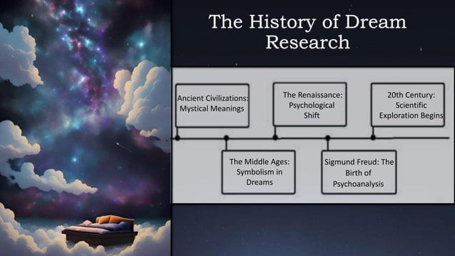 Dreams: The Science and Psychology of Dreams- Why We Dream and What It ...