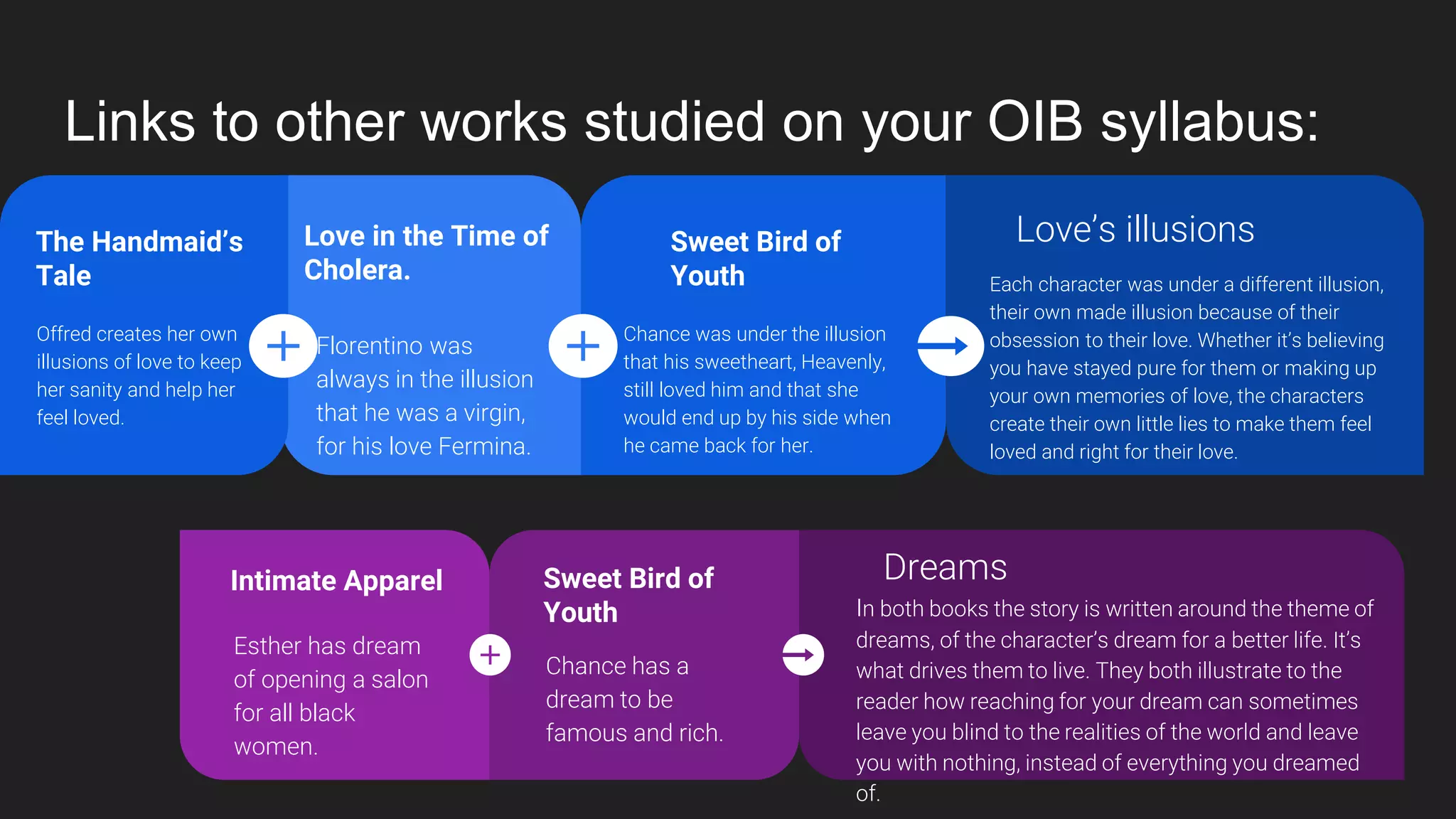 Dreams and Illusions in Sweet Bird of Youth | PPTX