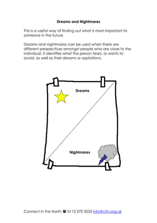 Dreams and nightmares | PDF