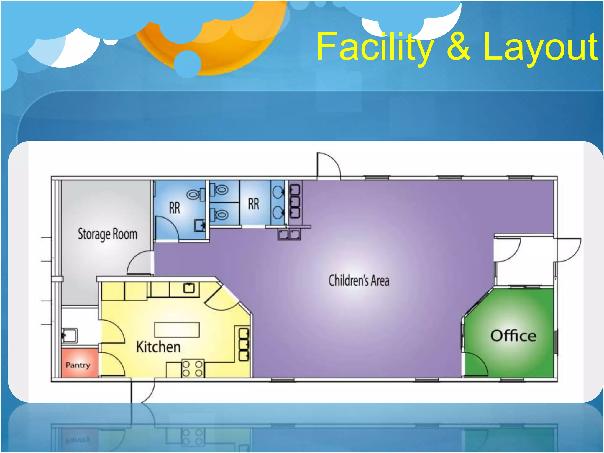 My Dream school | PPTX