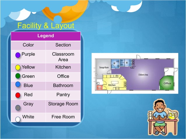 My Dream school | PPT