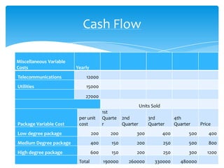 Dream team inc presentation | PPT