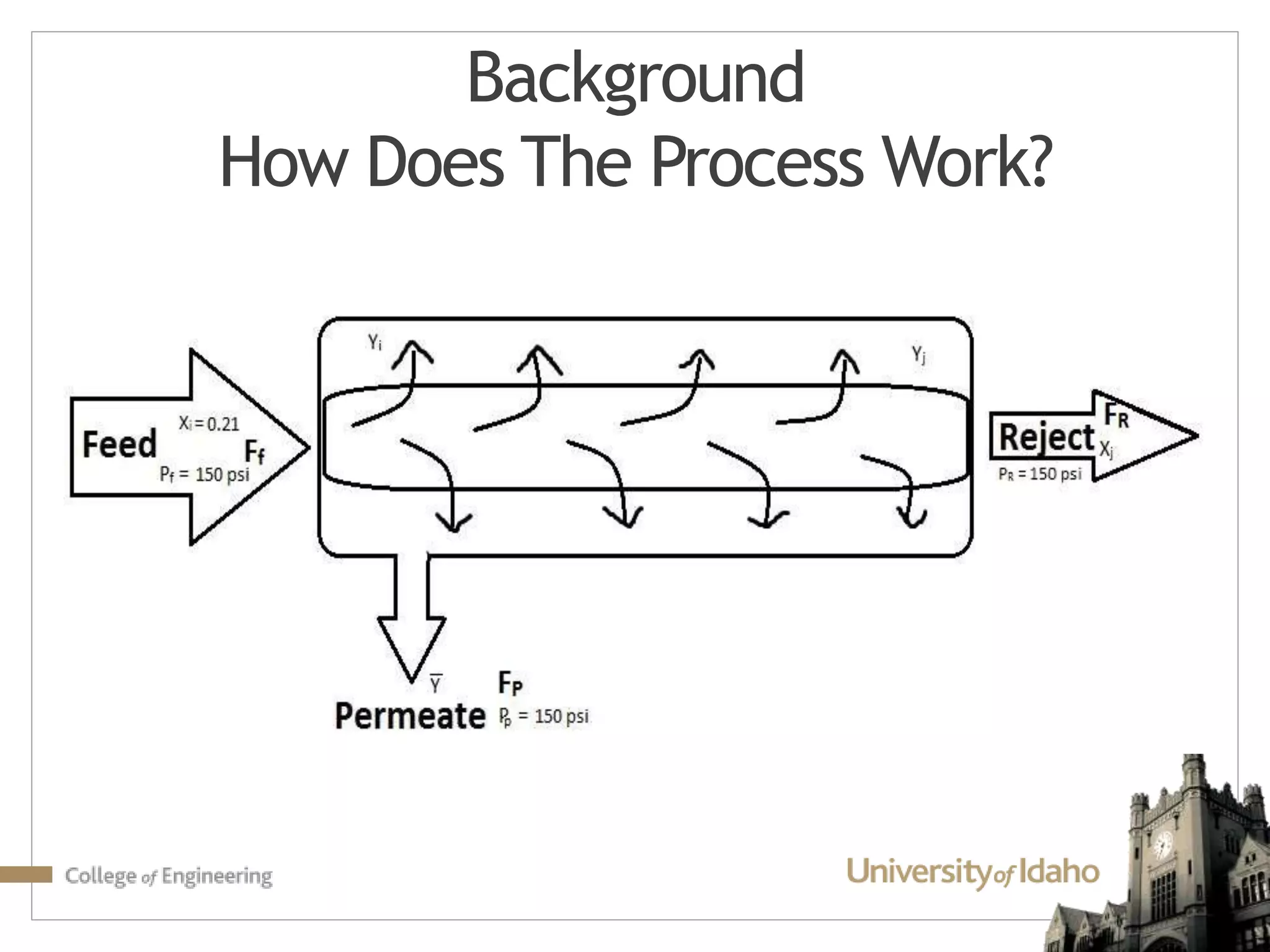 Gas Separation Using a Membrane | PPTX
