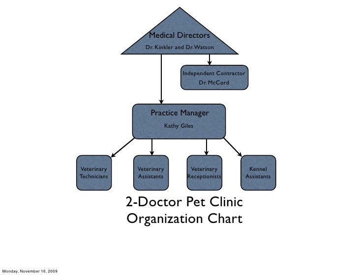 Building, Training and Retaining Your Veterinary Dream Team