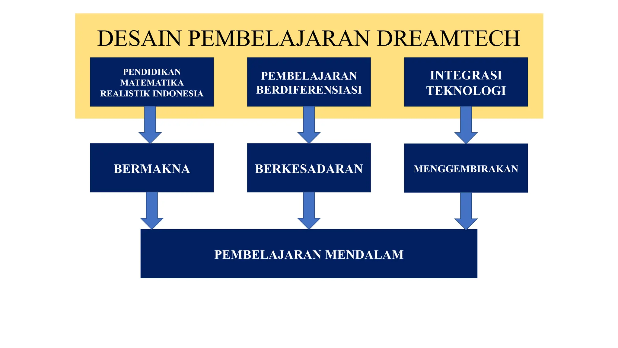 DREAMTECH DREAMTECH DREAMTECH DREAMTECH.pptx