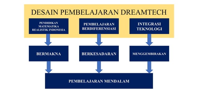 DREAMTECH DREAMTECH DREAMTECH DREAMTECH.pptx