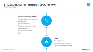 Dream to spec mvp | PPT